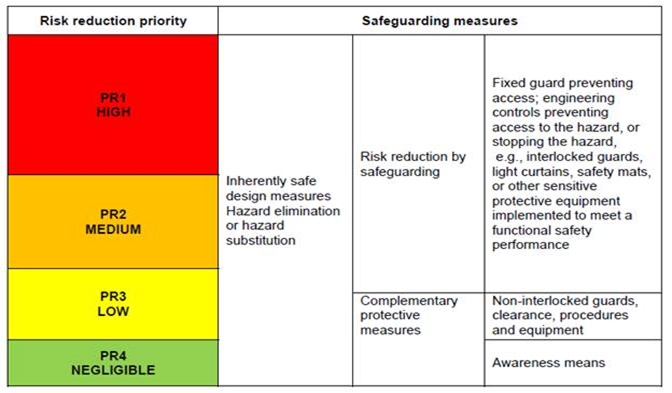 WESguard | EHS Partnerships